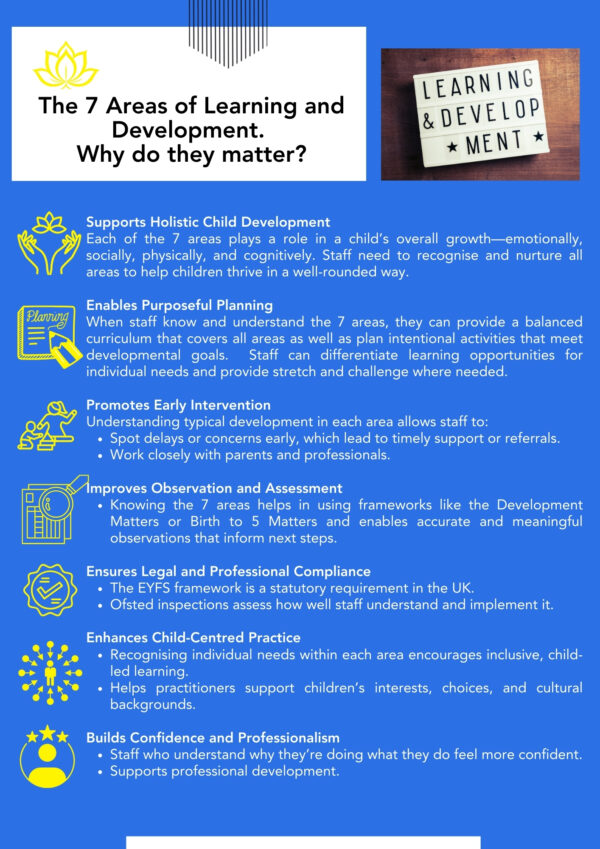 7 areas of learning in the EYFS – Always Growing You